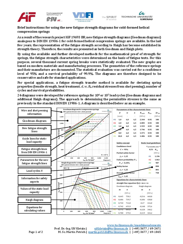 Goodman and Haigh Diagrams for Springs | PDF | Strength Of Materials ...
