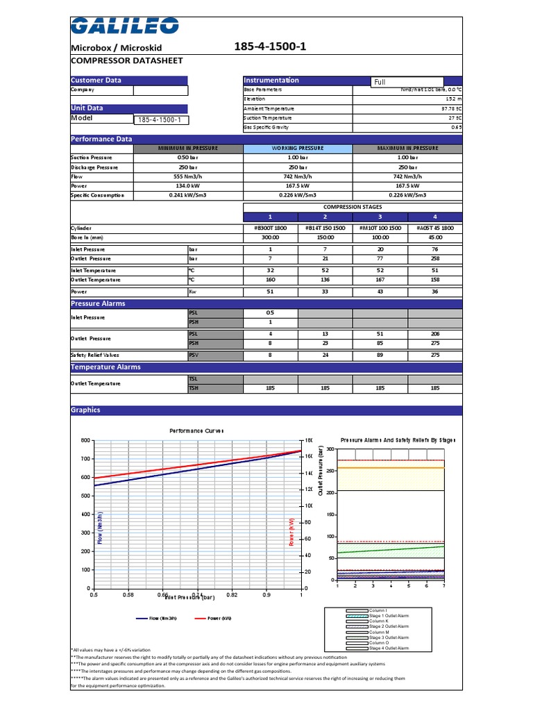 Compressor Performance Datasheet | PDF | Atmosphere | Chemical Engineering