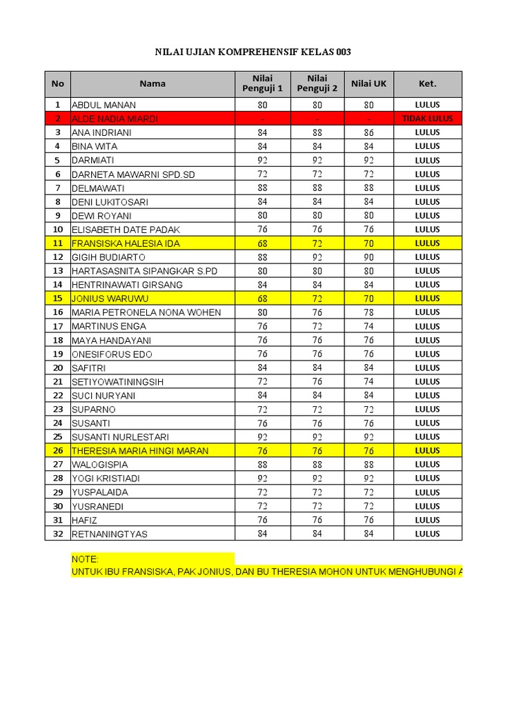 Nilai Hasil Ujian Komprehensif Kelas 003 | PDF