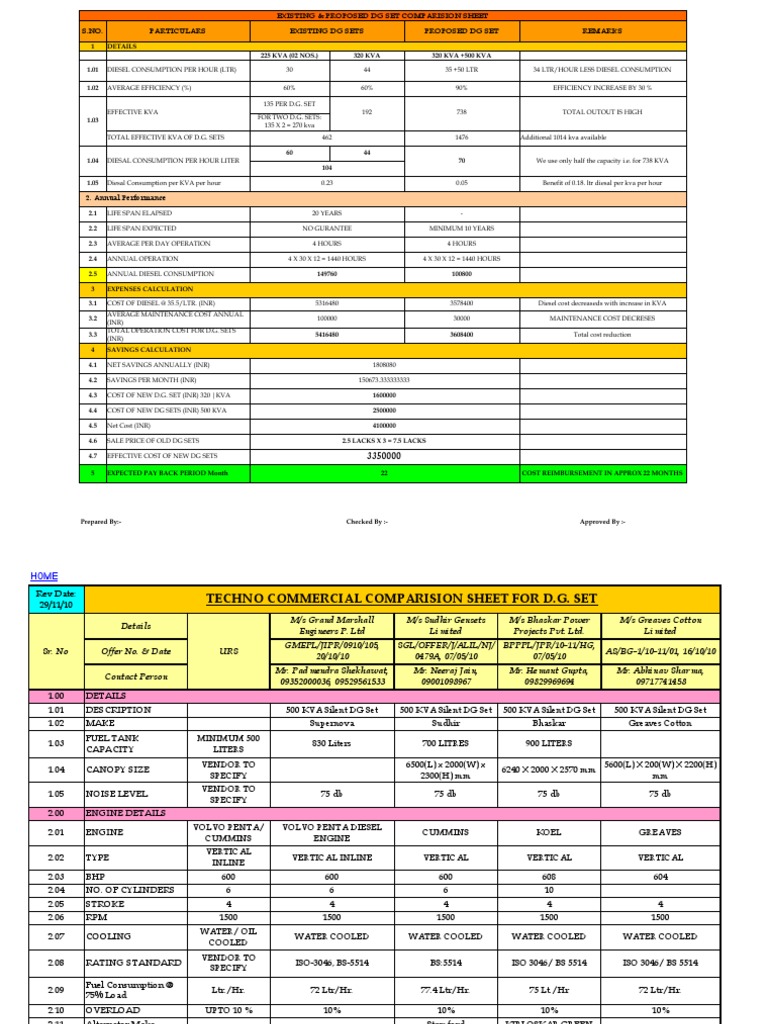 DG Set | PDF | Diesel Engine | Engines