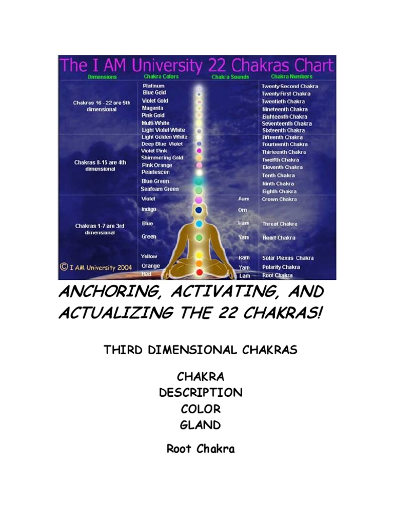 The I AM 22 Chakra Chart | PDF | Chakra | Soul