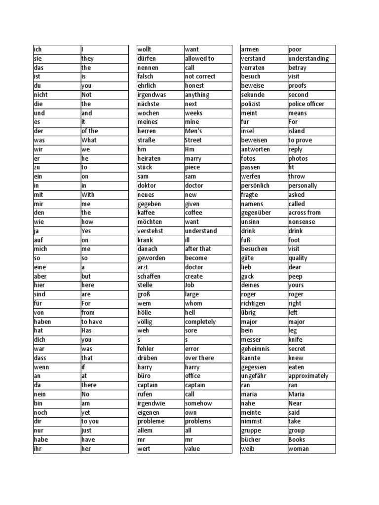 2,000 Most Common German Words | PDF