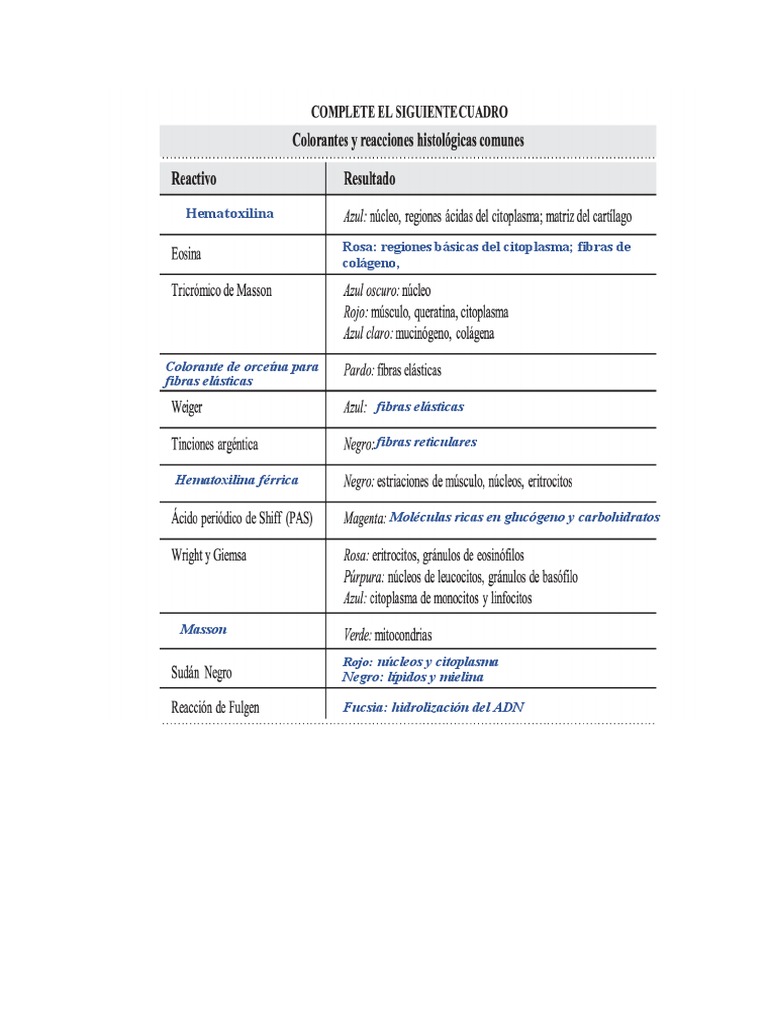 Laboratorio de Salud y Conducta Humana | PDF