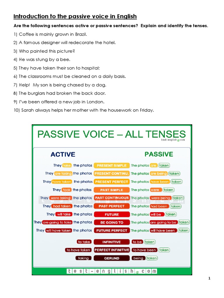 Passive Voice - Introduction and Exercises | PDF