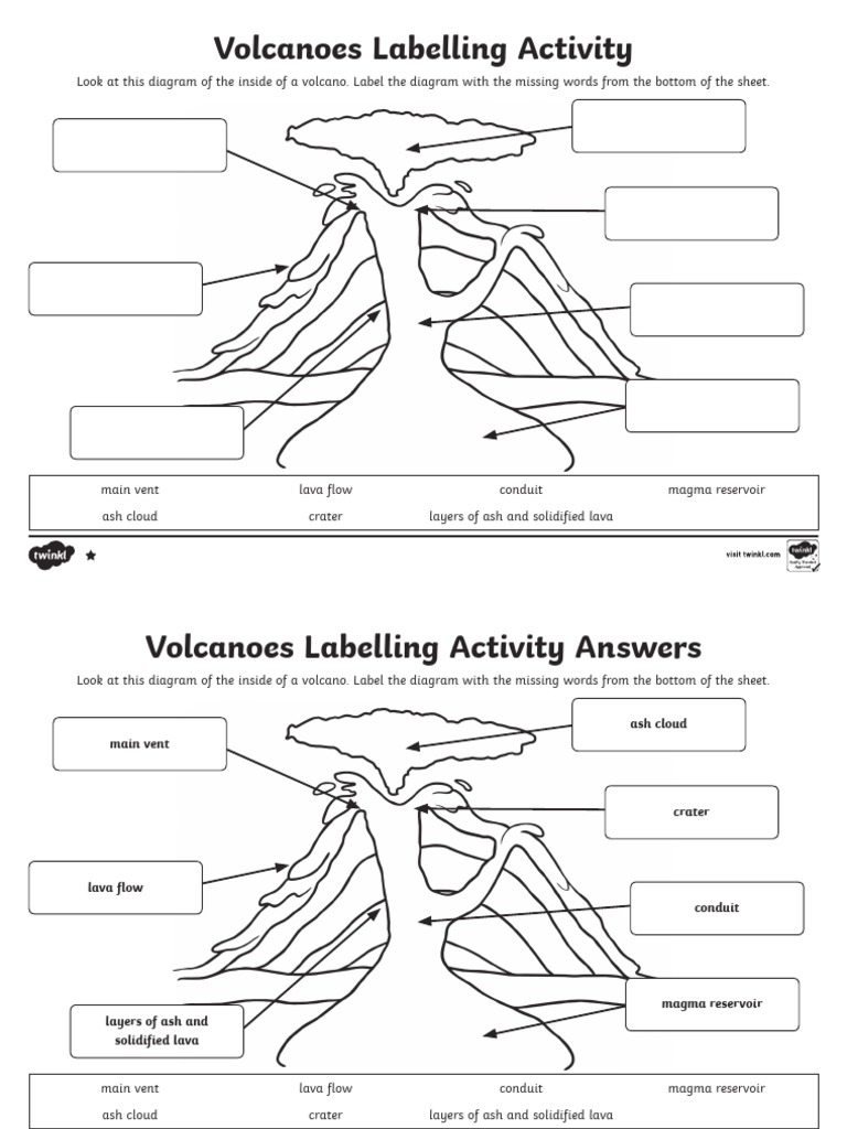 Volcano Labelling Activity Guide | PDF | Volcano | Lava