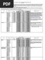 Cooper 12 Minute Run Test | PDF | Physical Fitness | Physical Exercise