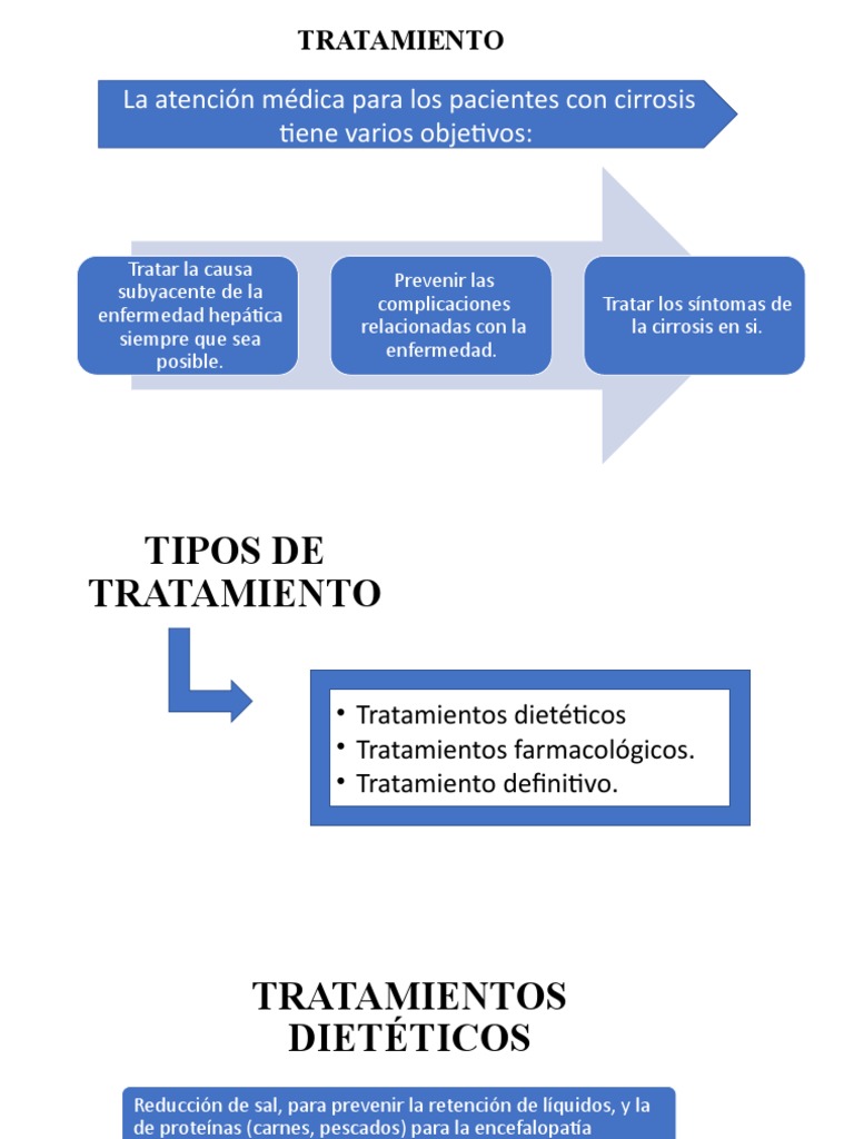 TRATAMIENTO - Cirrosis - Greysi | PDF | Cirrosis | Influenza