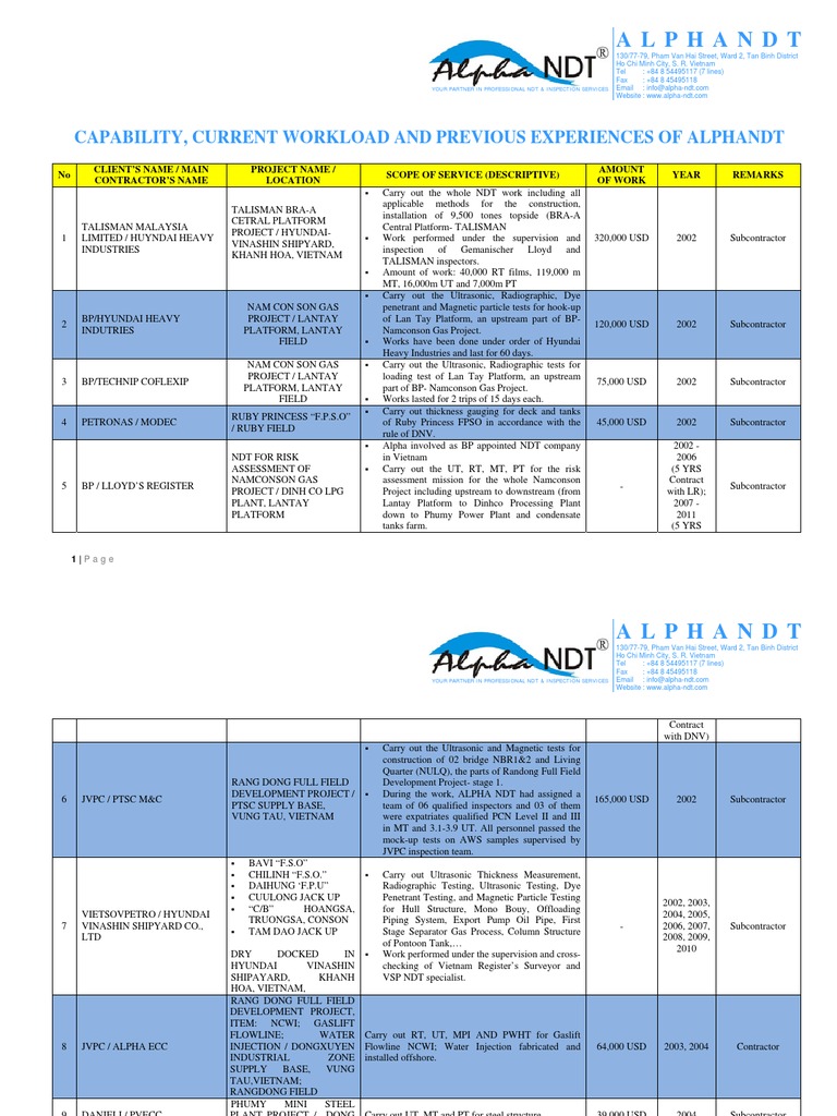 Company Experience - NDT Services | PDF | Nondestructive Testing ...