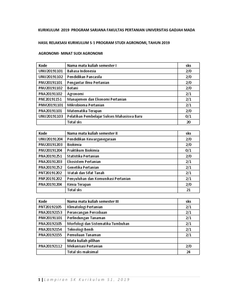 Kurikulum 2019 - Program Studi Sarjana-Fpn | PDF | Teknologi & Rekayasa