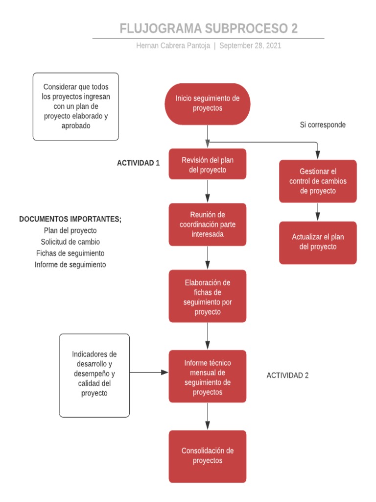 Flujograma Subproceso 2 | PDF