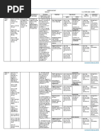 Curriculum Map - ESP 10 | PDF