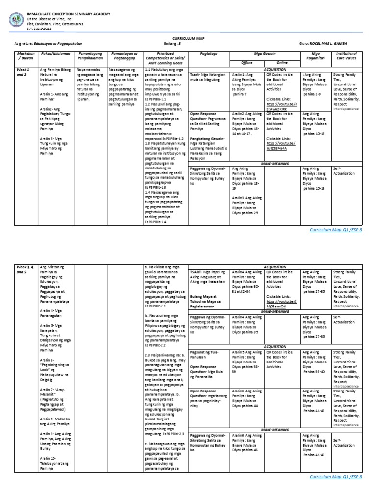 Curriculum Map Esp 8 1 | PDF