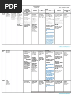 MATHEMATICS 7 Curriculum Map | PDF | Equations | Geometry