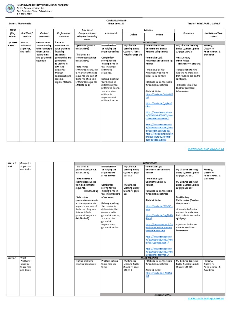 Curriculum Map Math 10 1 (Recovered) | PDF | Factorization | Polynomial