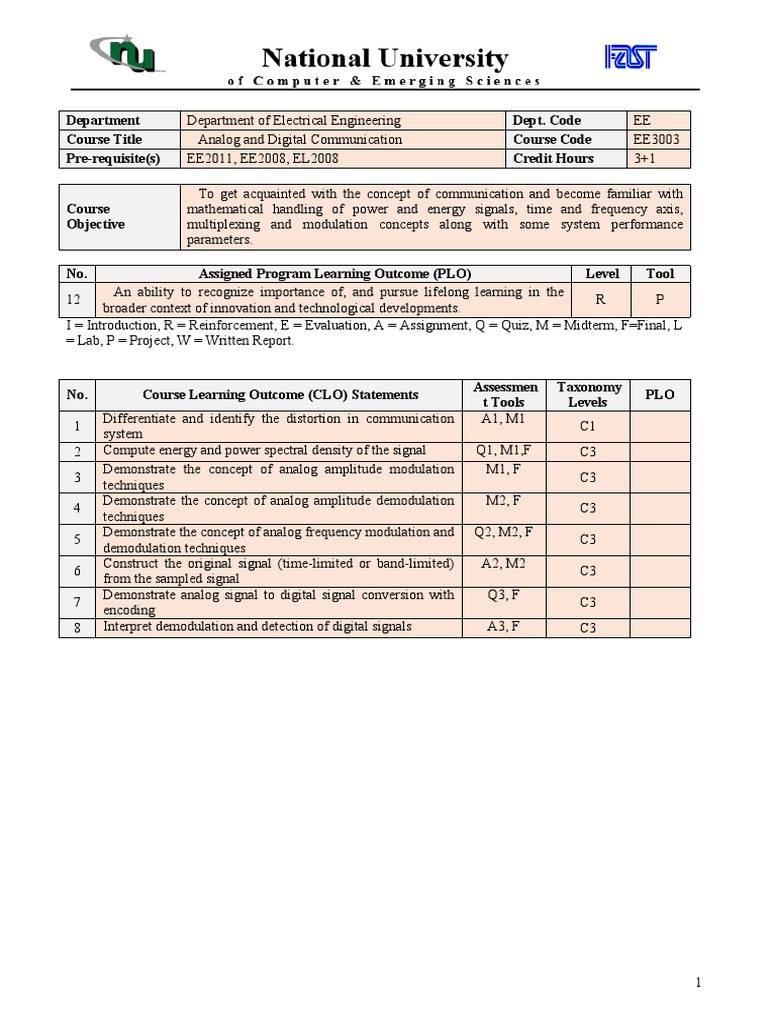 CLO Analogue and Digital Communication | PDF | Modulation | Frequency Modulation