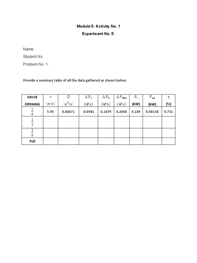 Name: Student No. Problem No. 1:: Module 5: Activity No. 1 Experiment No. 5 | PDF | Teaching ...