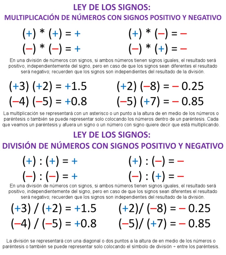 Ley de signos en multiplicación y división | PDF