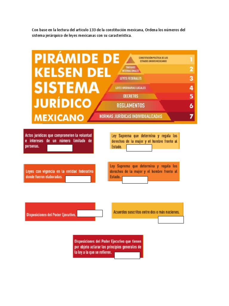 Ejercicio Piramide Kelsen | PDF