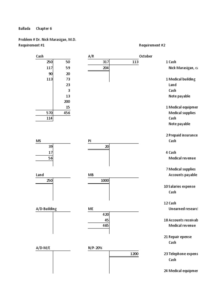 ACCTG CYCLE Comprehensive Problm | PDF | Expense | Depreciation