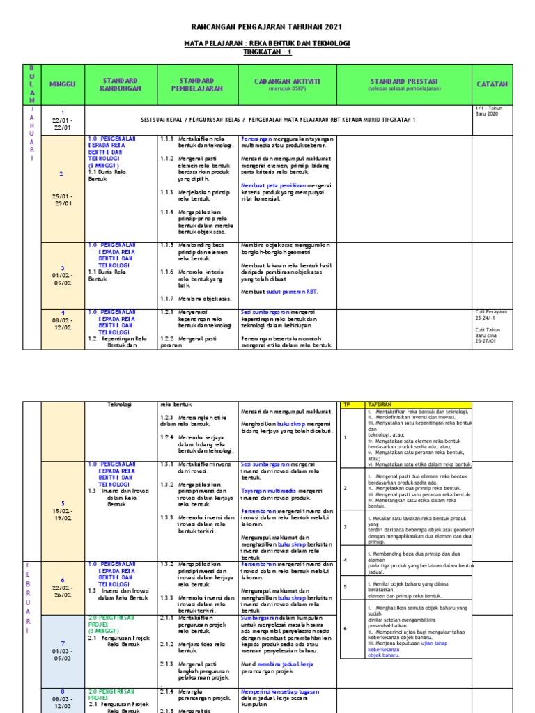 RPT RBT Ting 1 2021 | PDF