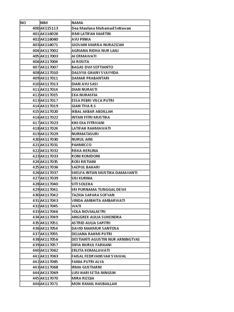 (Lampiran SK Yudisium) Ipk s1 Keperawatan | PDF