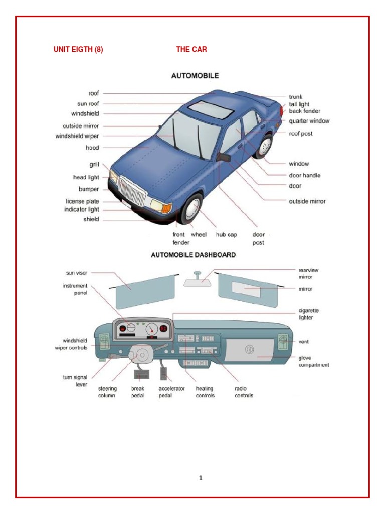 How Car Engines Work: An Introduction to the 6 Most Important ...