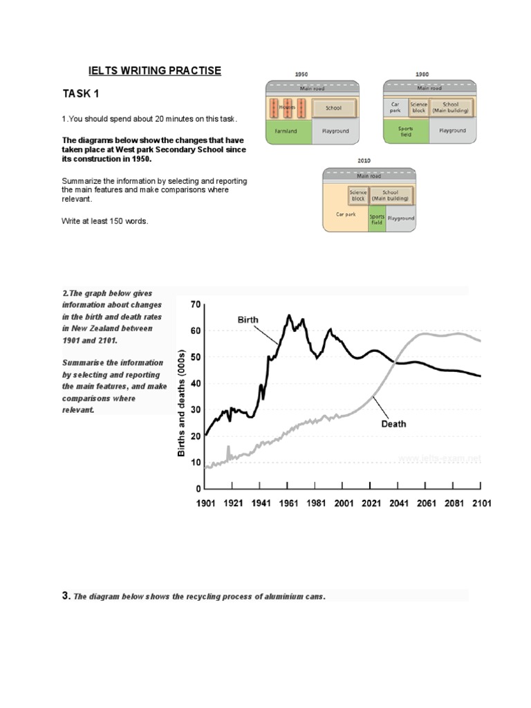 Ielts Writing Practise Task 1: 1.you Should Spend About 20 Minutes On ...