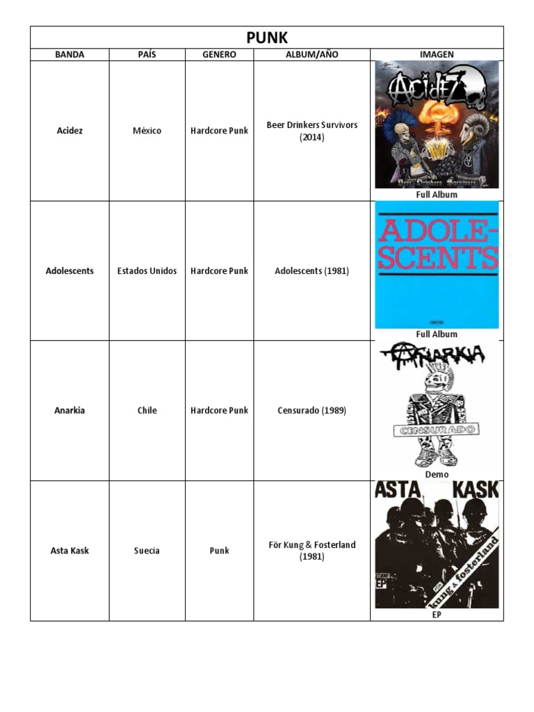 PUNK | PDF | Subgéneros musicales | Estilos de música británicos