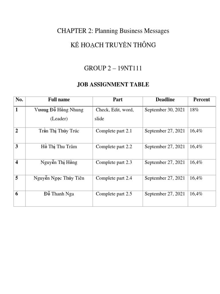 Chapter 2 - Group 2 | PDF