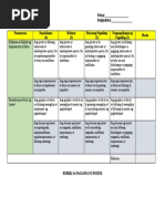 Rubrics para Sa Interpretative Dance | PDF