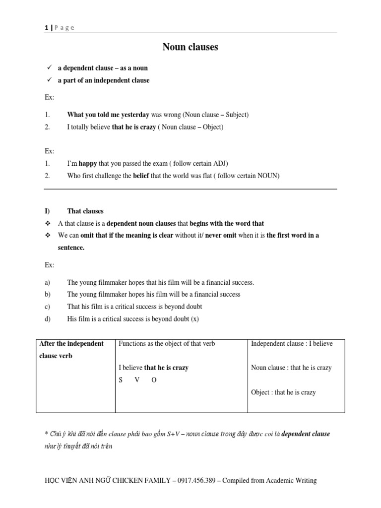 Noun clauses: như lý thuyết đã nói trên | PDF | Verb | Clause