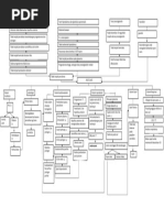 Woc Antepartum Bleeding | PDF