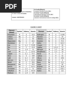 Atomic Masses of First 30 Elements: Hydrogen H | PDF | Chemical ...
