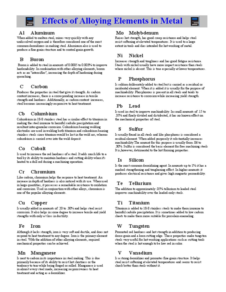 Effects of Alloying Elements in Metal | PDF | Alloy | Steel