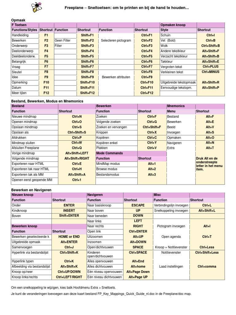 FP Key Mappings Quick Guide NL | PDF