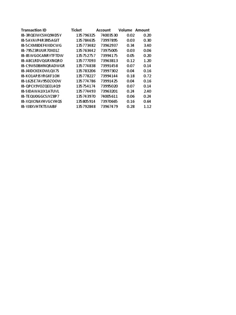 Rebate and Commission Logs | PDF