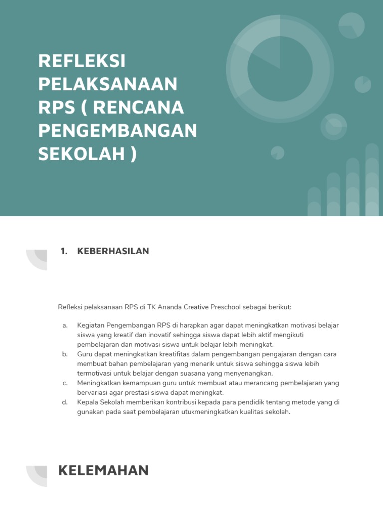 Refleksi Pelaksanaan Rps (Rencana Pengembangan Sekolah) | PDF