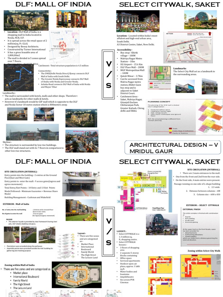 Comparative Case Study | PDF | Shopping Mall | Delhi