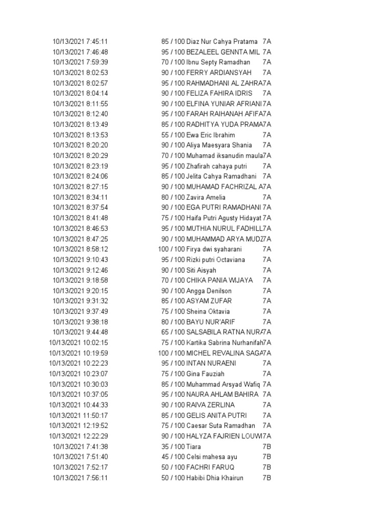 Test Scores and Student Names from Class 7A-7D | PDF