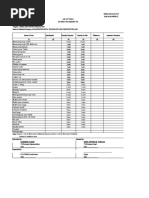 Borrower's Form Revised To Borrow 1 | PDF | Manufactured Goods | Home