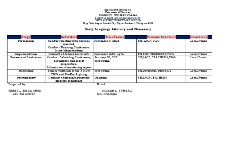 Stage Activities Timeframe Persons Involved Resources: Early Language ...