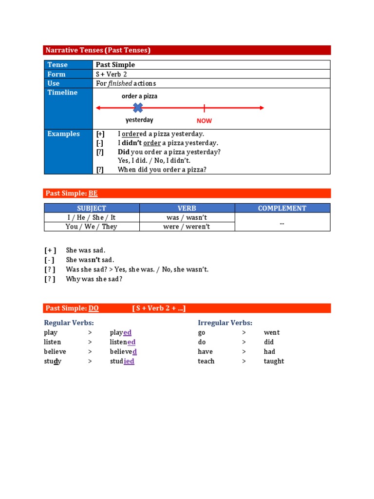 Narrative Tenses (Past Tenses) Tense Form Use Timeline | PDF | Grammar ...