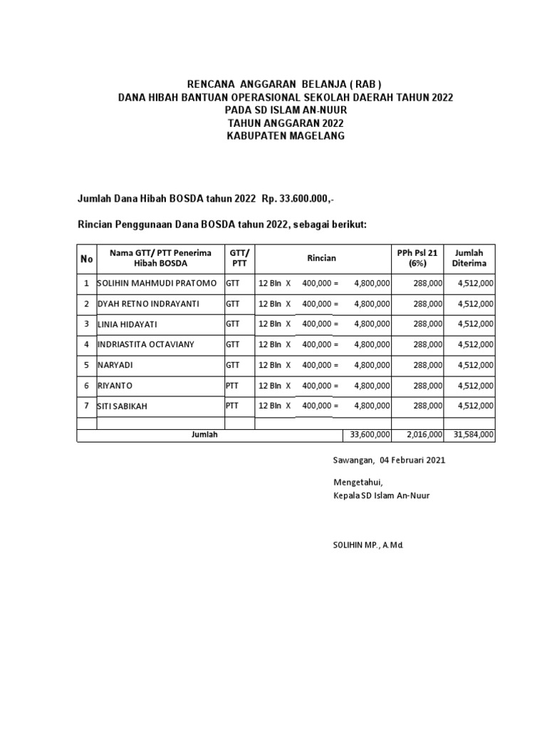 3 Contoh RAB 2022 | PDF