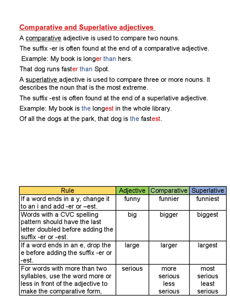 Comparative and Superlative Adjectives: Er Er | PDF | Adjective ...