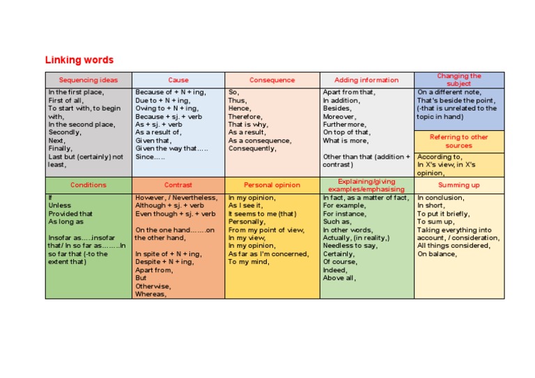 Linking Words: Sequencing Ideas Cause Consequence Adding Information ...