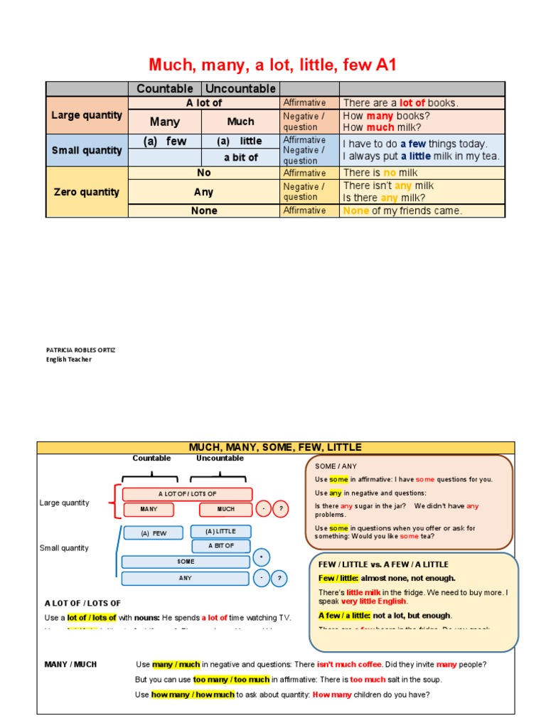 Quantifiers in English: Understanding the Differences Between "Much ...