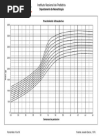Estadios de Tanner | PDF | Etapas de la vida humana | Sexo
