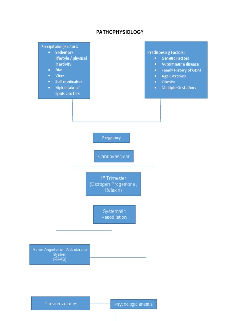 PATHOPHYSIOLOGY Sample | PDF