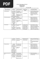 Root Operations: Definitions & Examples | PDF | Vein | Coronary Artery ...
