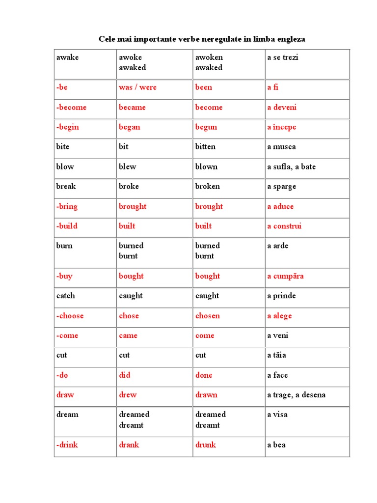 Cele Mai Importante Verbe Neregulate in Limba Engleza | PDF